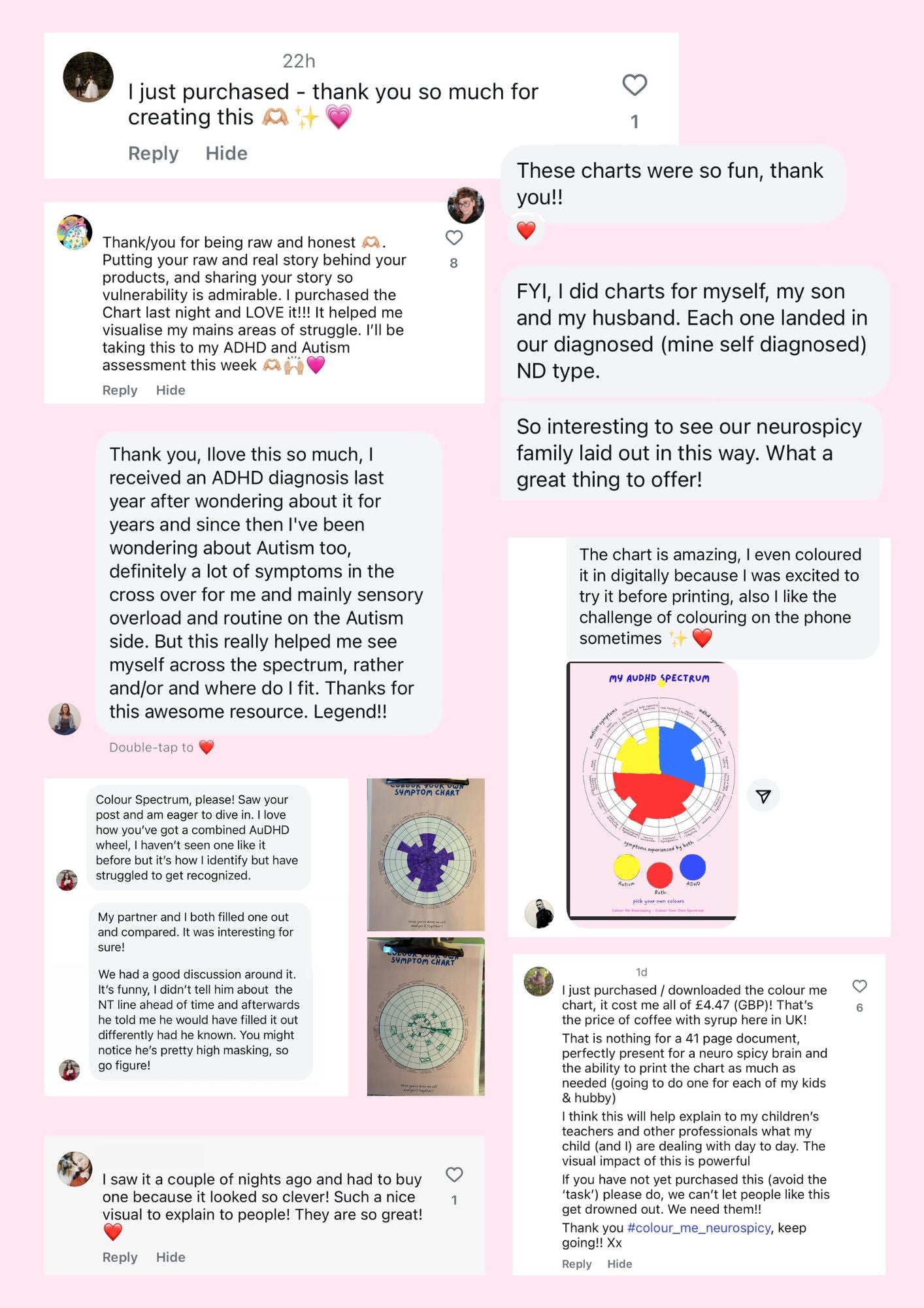Colour Your Own Spectrum Chart - Printable – Colour Me Neurospicy