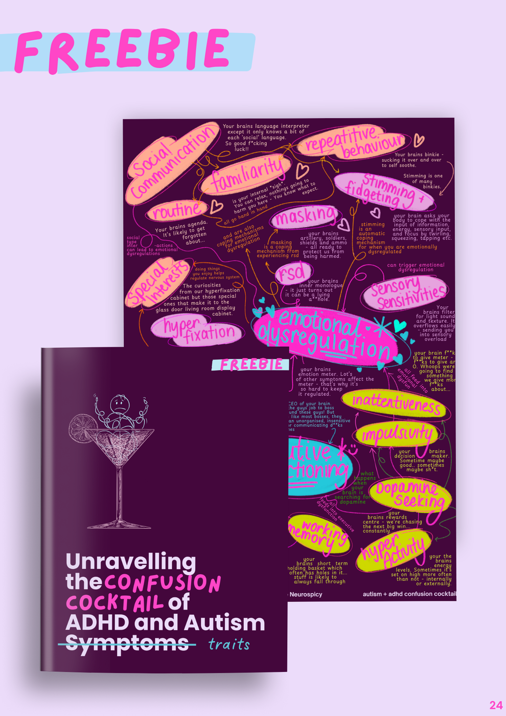 ADHD + Autism Confusion Cocktail - Mindmap (FREE) – Colour Me Neurospicy