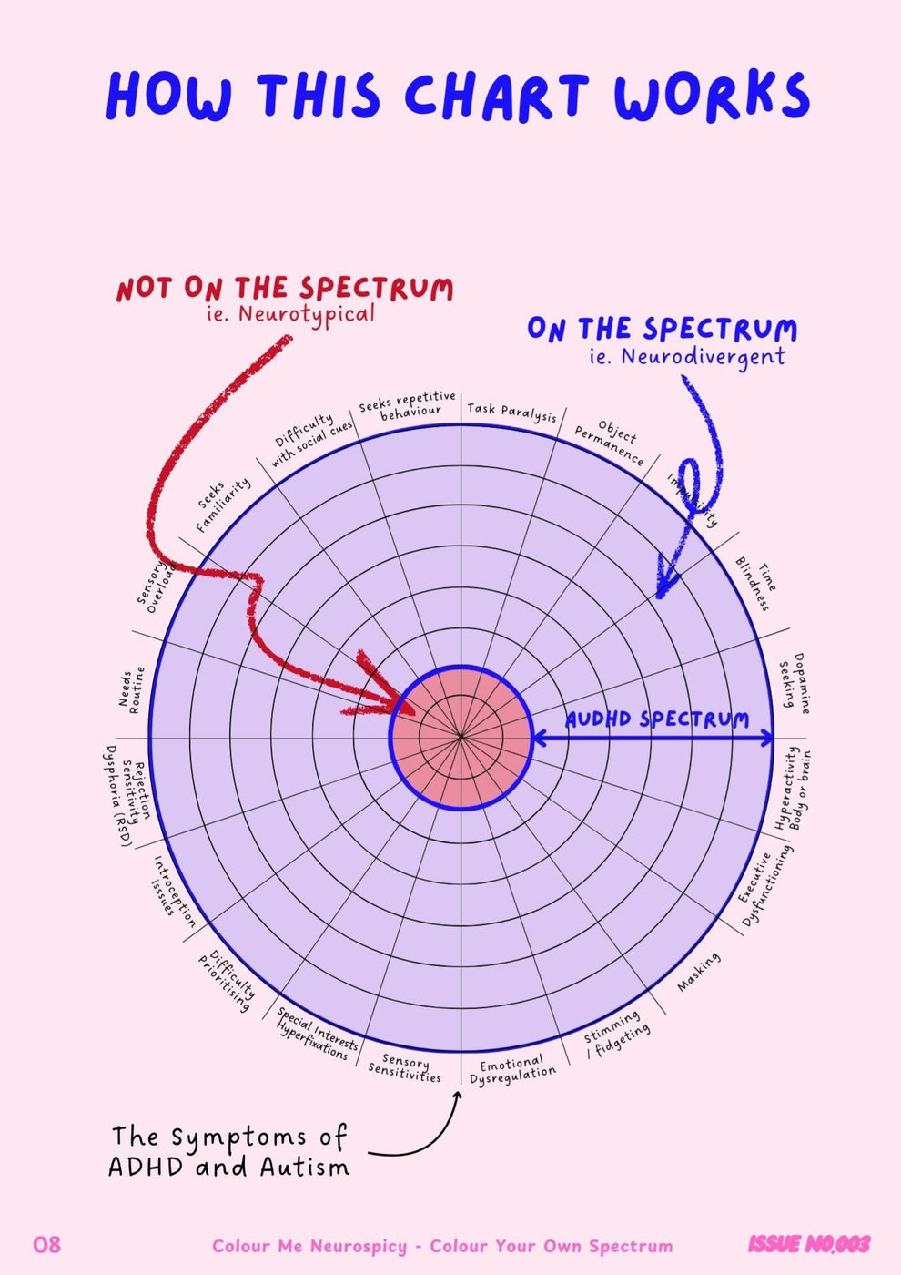 Colour Your Own Spectrum Chart - Printable – Colour Me Neurospicy